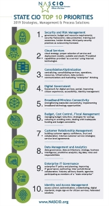 State CIO Top Ten Policy and Technology Priorities for 2019 - NASCIO
