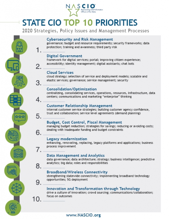 State CIO Top Ten Policy and Technology Priorities for 2020 - NASCIO