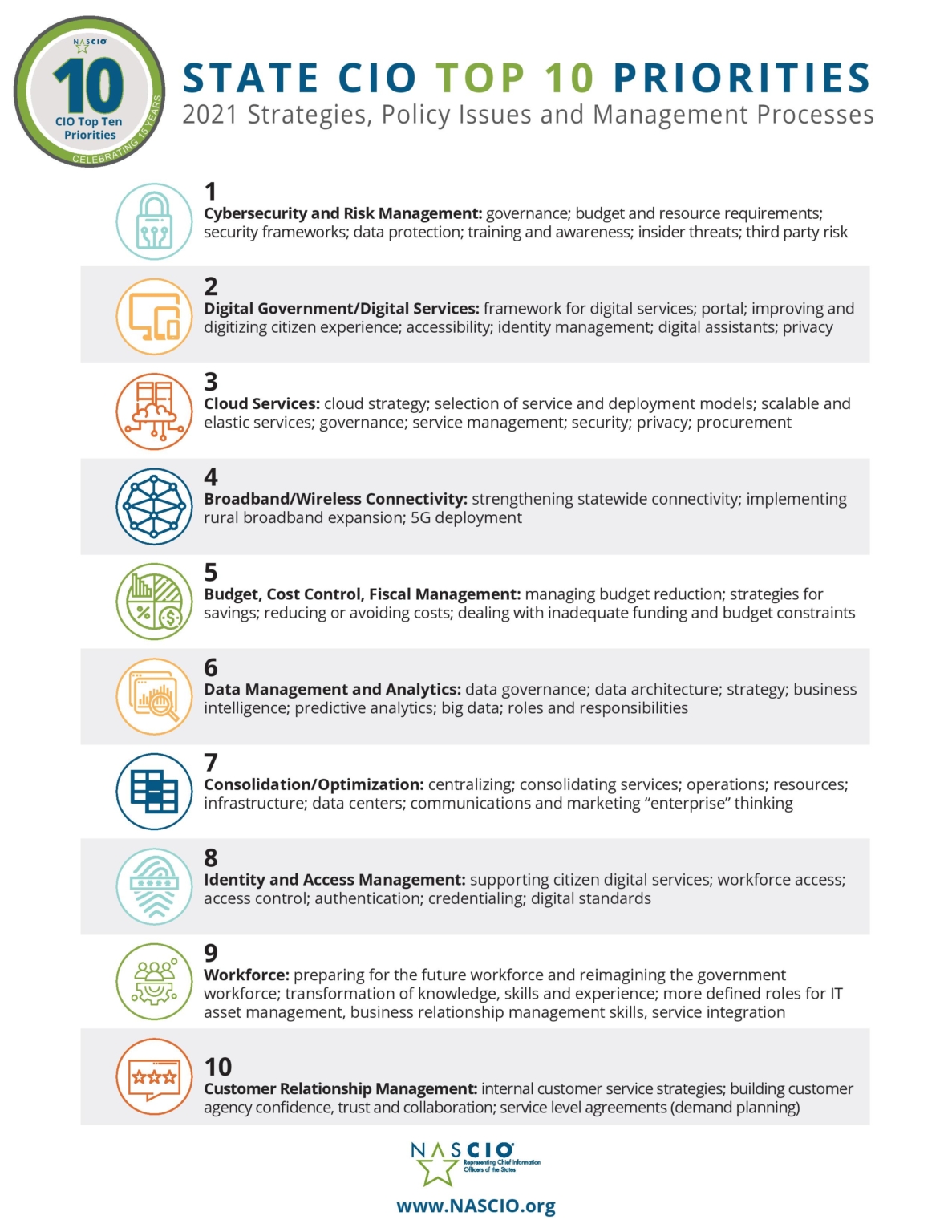 State CIO Top Ten Policy and Technology Priorities for 2021 - NASCIO