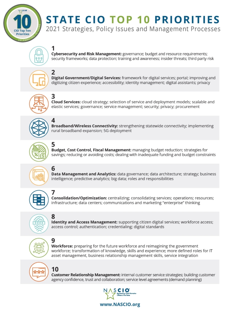 State CIO Top Ten Policy and Technology Priorities for 2021 - NASCIO