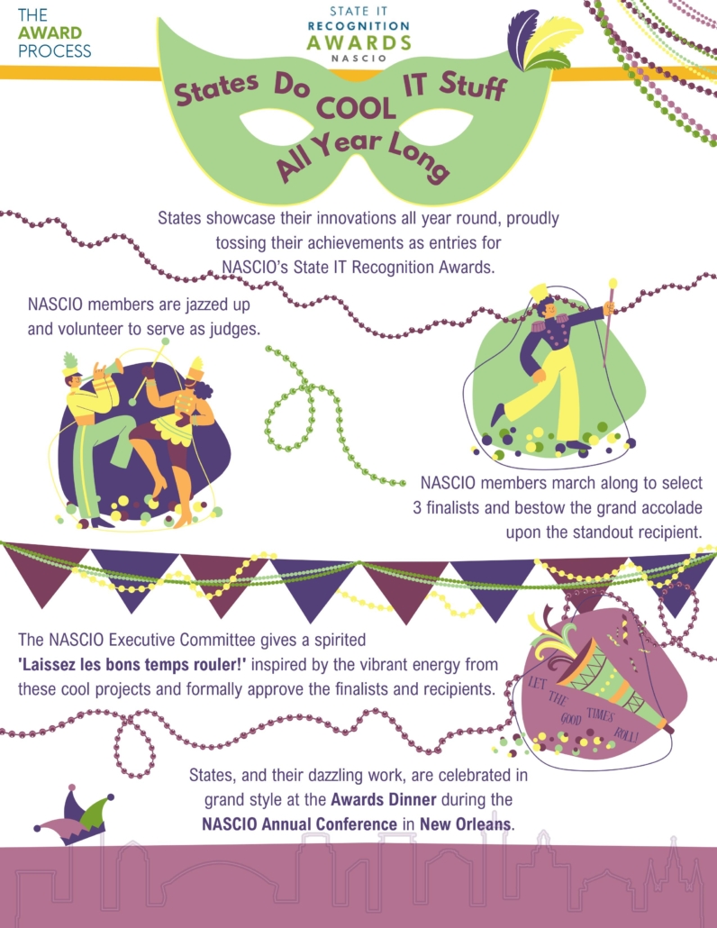 State IT Recognition Awards - NASCIO