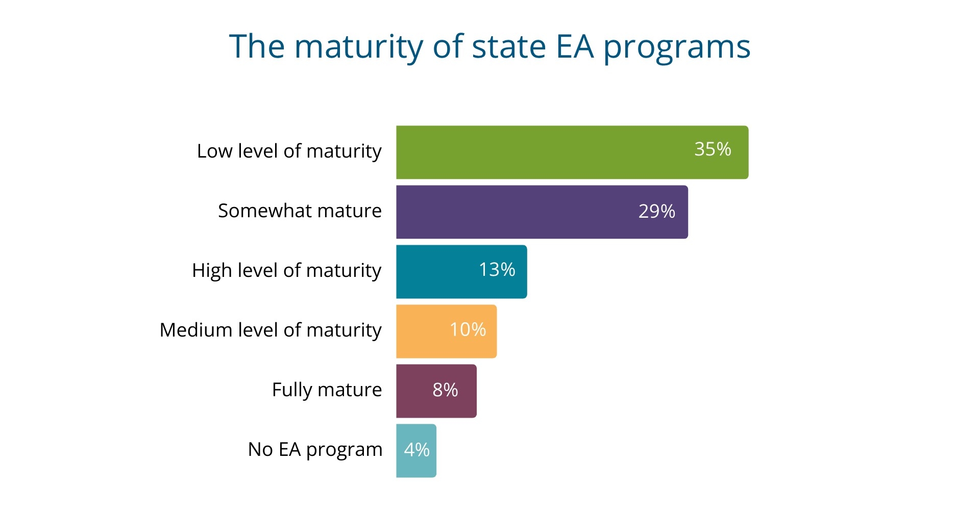 The 2024 State CIO Survey - NASCIO