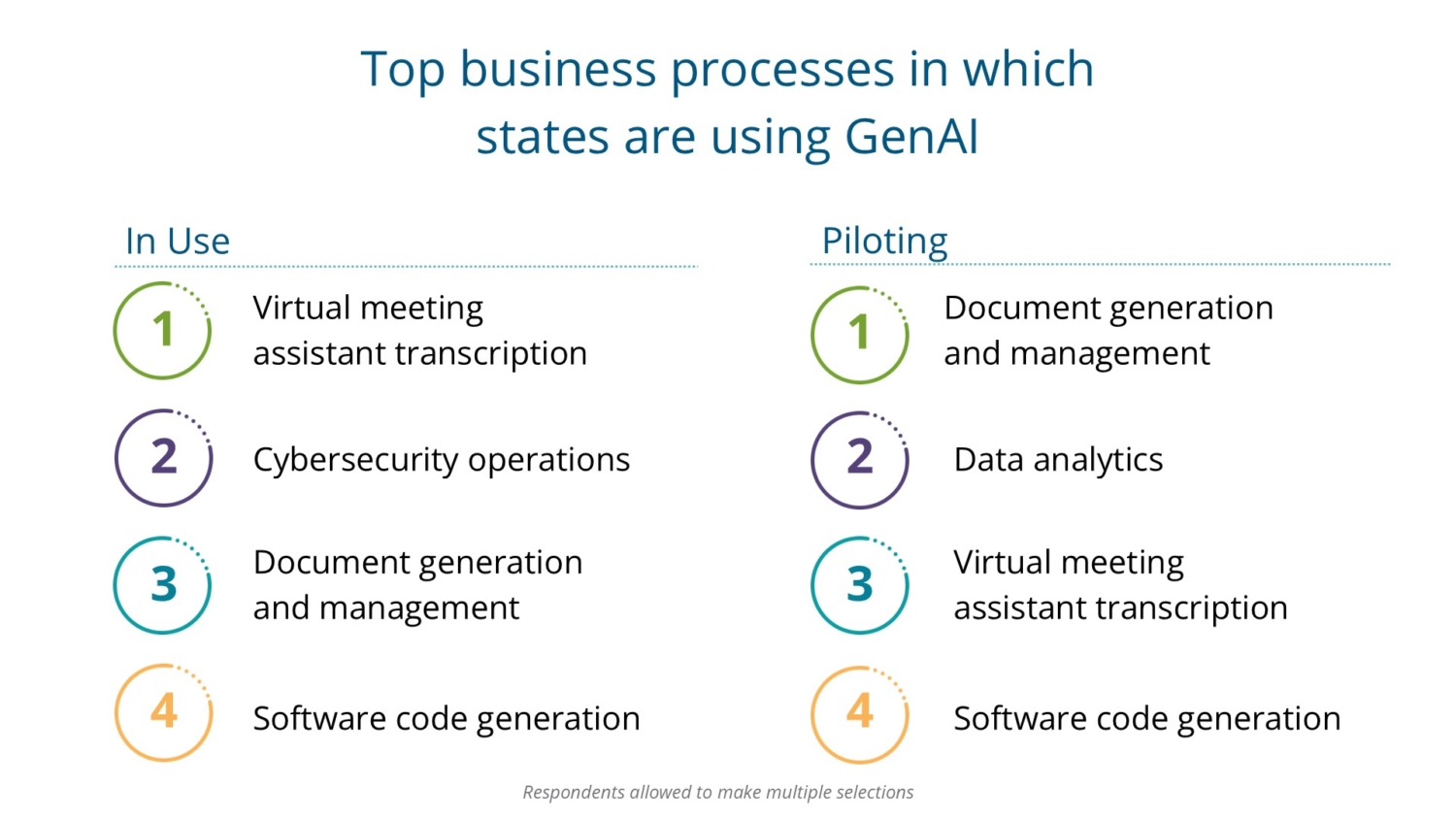 The 2024 State CIO Survey - NASCIO