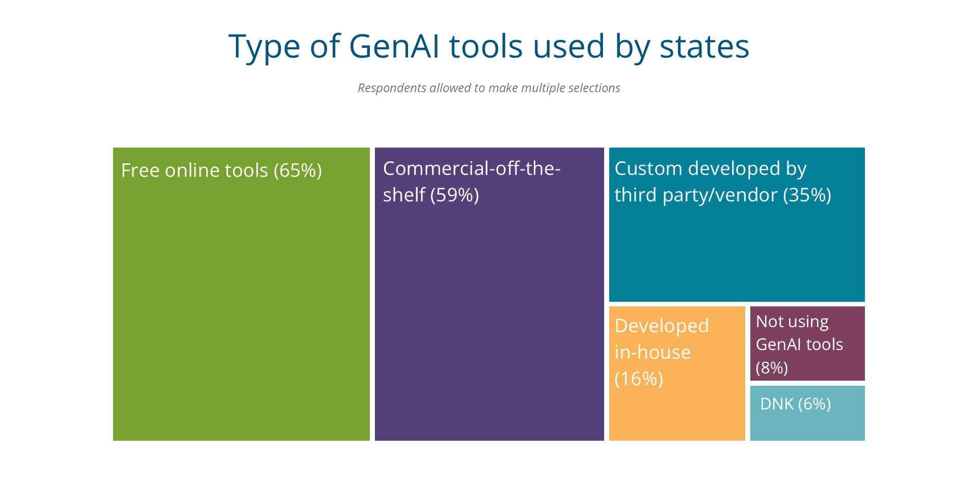 The 2024 State CIO Survey - NASCIO