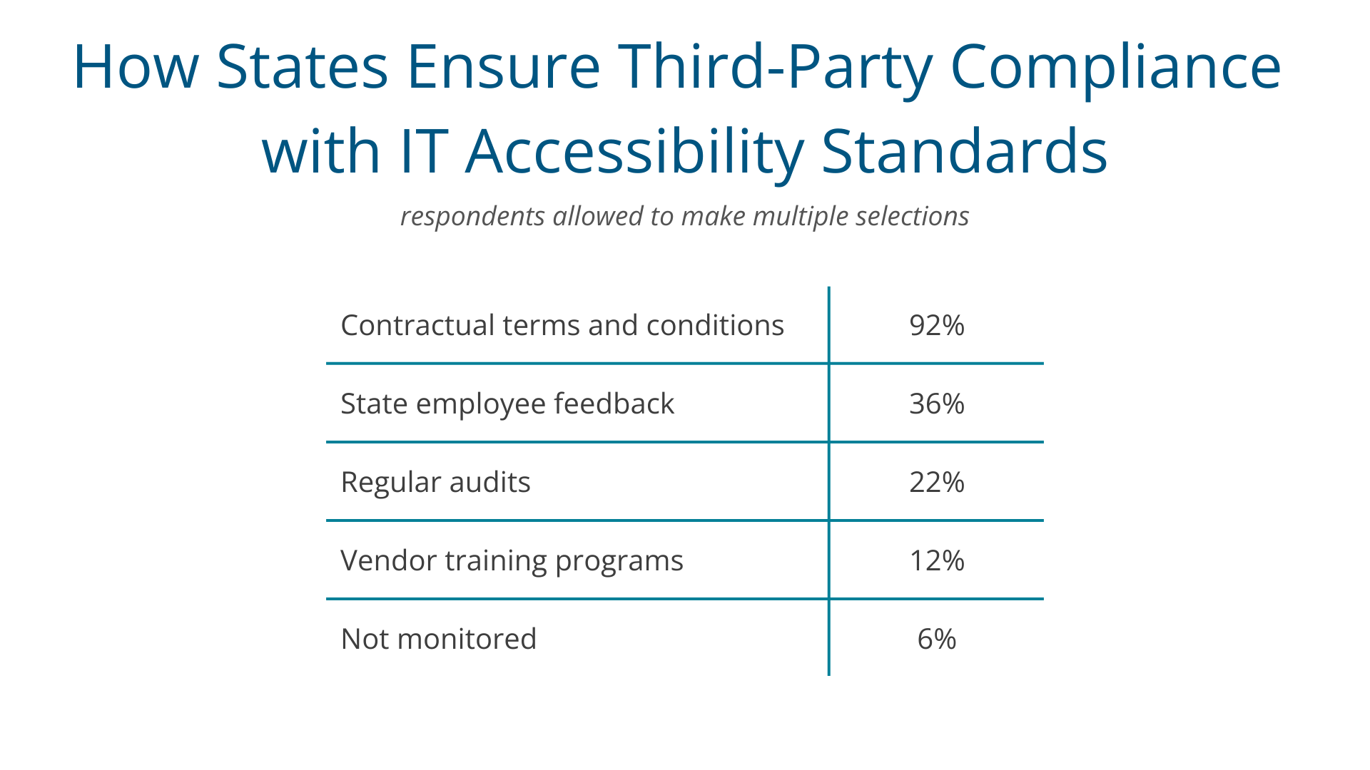 The 2025 State CIO Survey - NASCIO